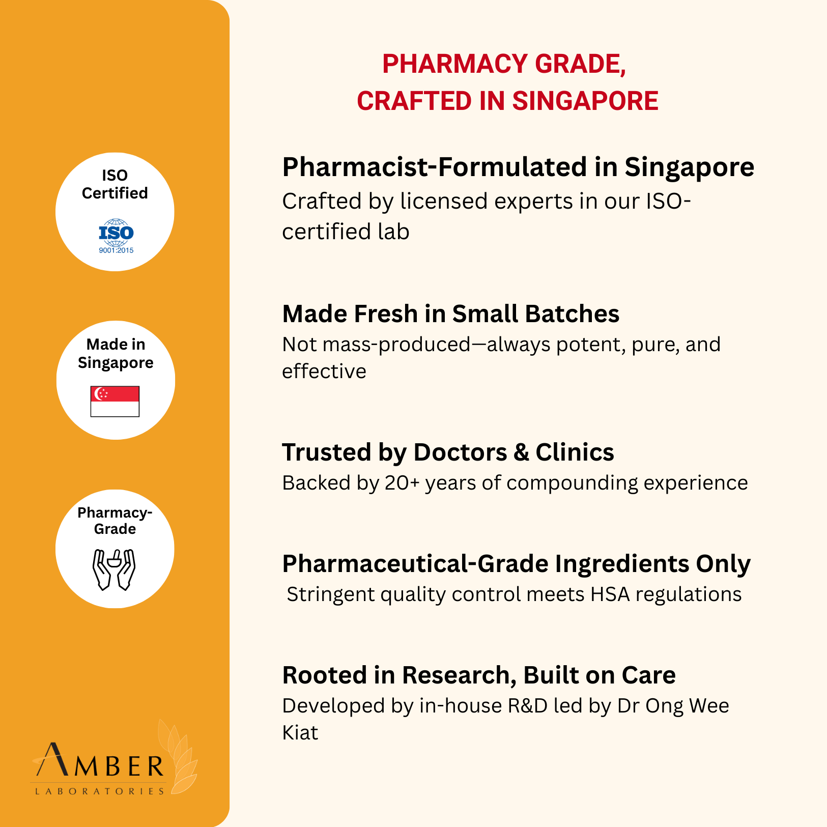 Shop All – Amber Laboratories